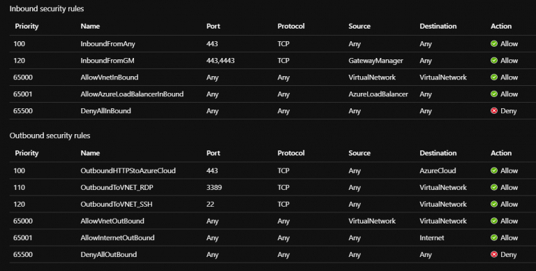 Azure Bastion – creating proper NSG rules – Azure Data & Infra