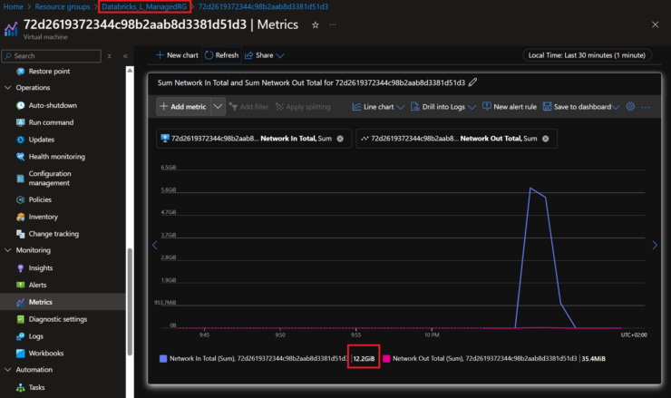 The Hidden Cost of Starting Databricks Clusters: How VMs Traffic Can ...