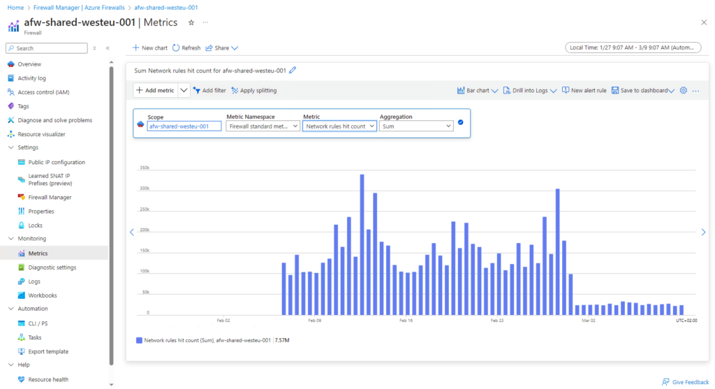 The Hidden Cost of Starting Databricks Clusters: How VMs Traffic Can ...